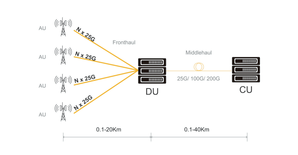 Seoul Viosys Begins Mass Production of 25Gbps VCSELs for 5G ...